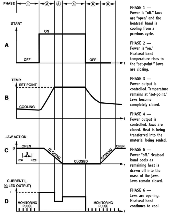9 Steps to Perfect Impulse Heat Seals... Every Time