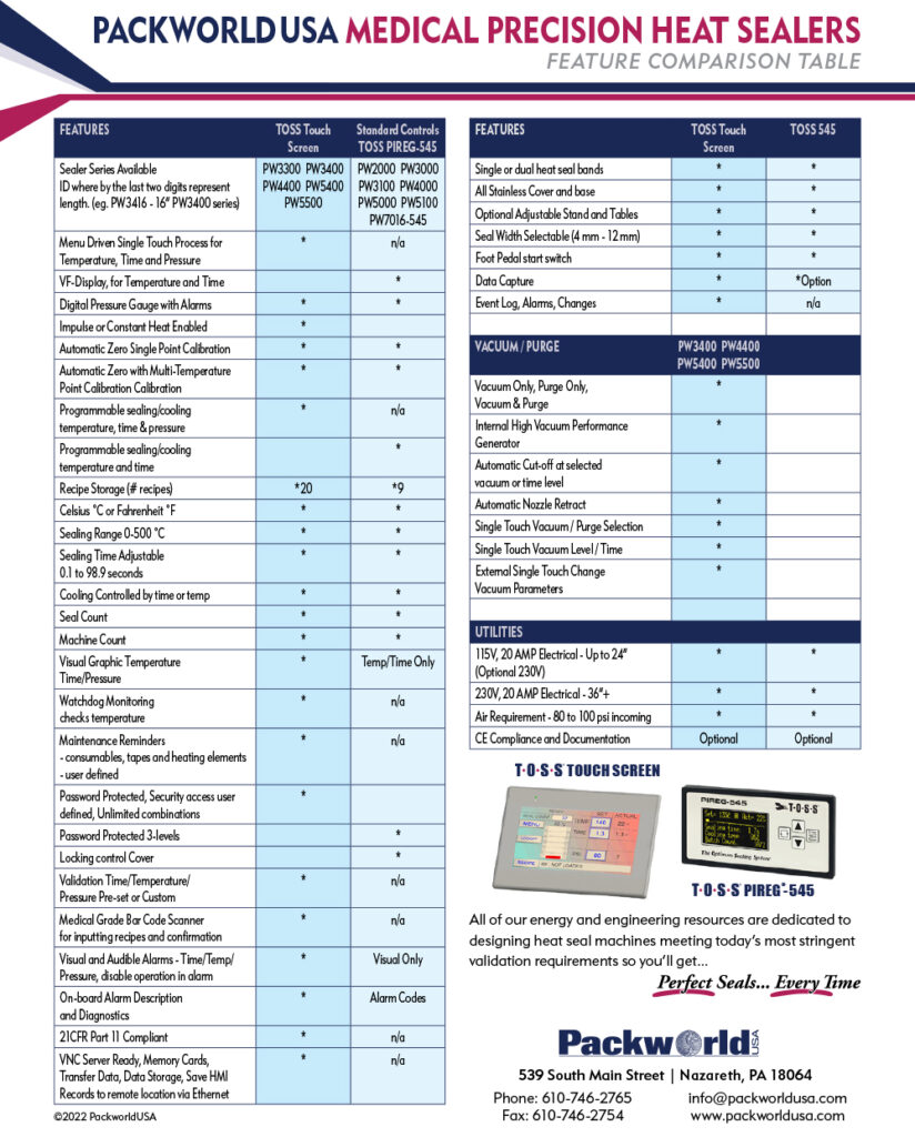 Products Overview - Packworld USA